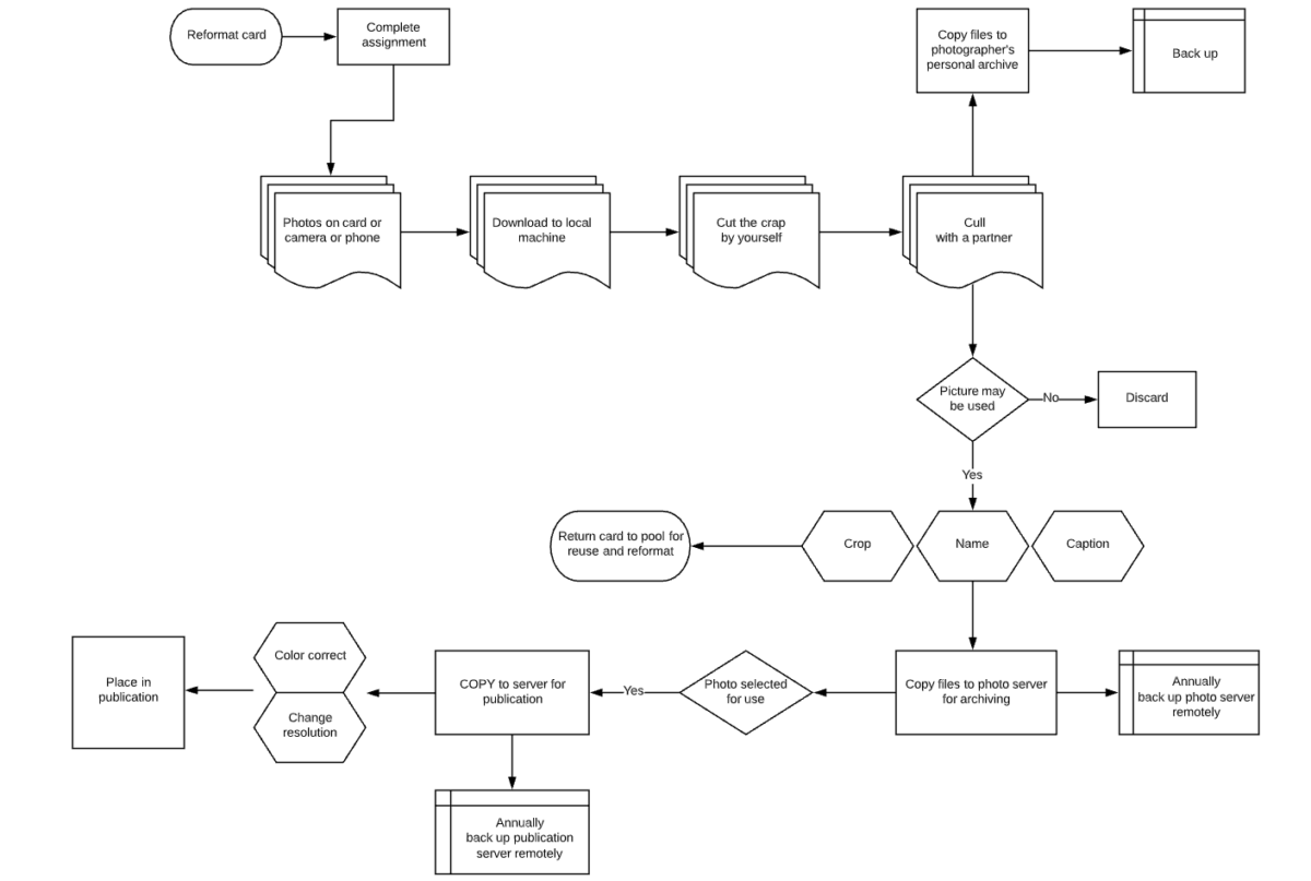 Bradley Wilson – "Ye shall know the Truth and the Truth shall make you ...